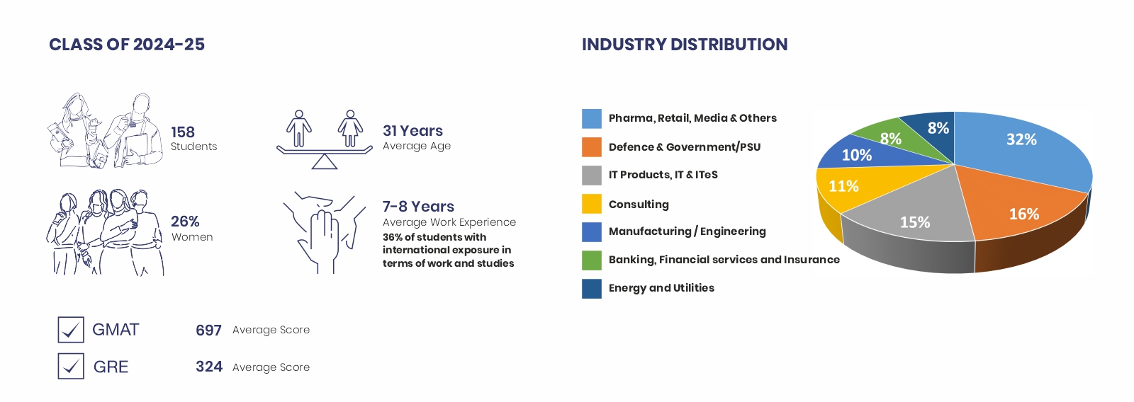 IIMA - One-Year Full Time PGP in Management for Executives (MBA-PGPX)